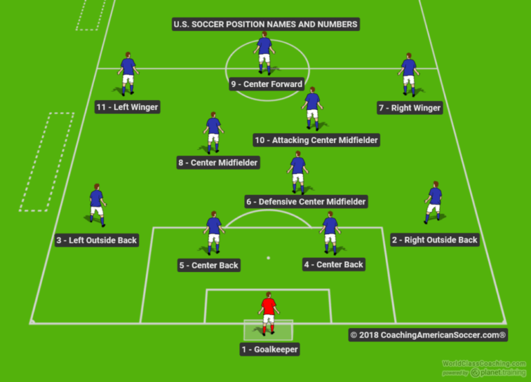 How Many People Are On a Football Team | Complete Guide 2024 - Football ...